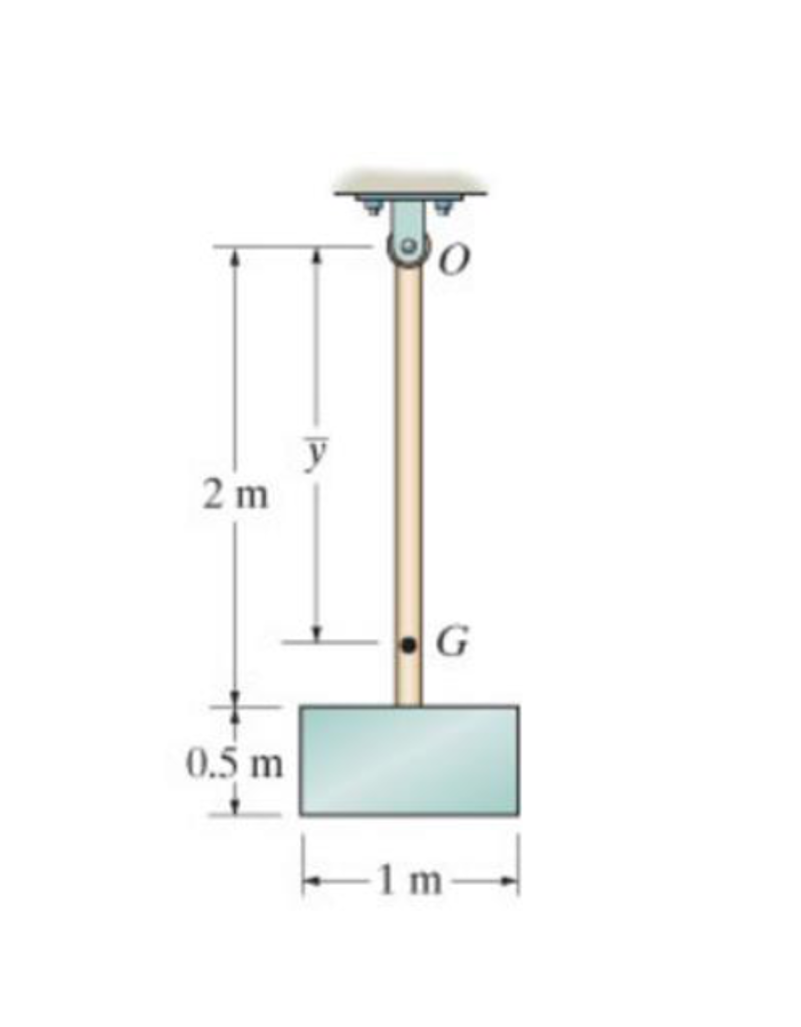 Solved The pendulum consists of the 3 kg slender rod and the | Chegg.com