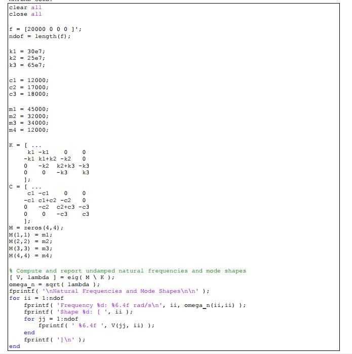 Mechanical Vibrations - 4 degree of freedom system | Chegg.com