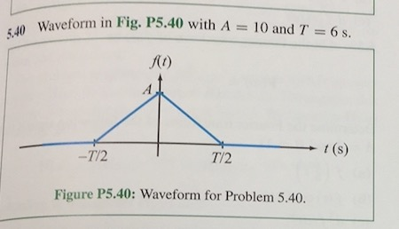 Solved Determine the fourier transform of the waveform | Chegg.com