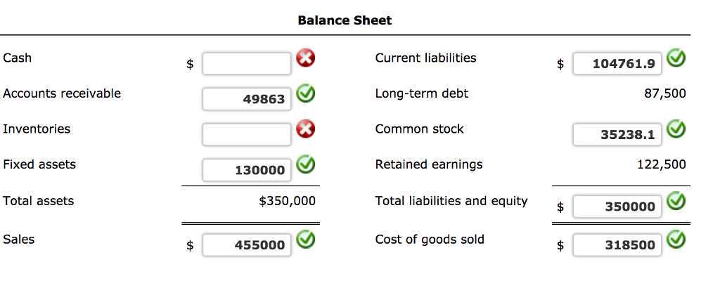 Solved Problem 4-22 BALANCE SHEET ANALYSIS Complete the | Chegg.com