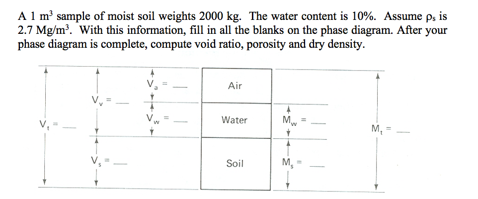 Solved A 1 m^3 sample of moist soil weights 2000 kg. The | Chegg.com