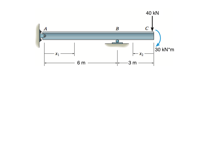 Solved Determine The Equations Of The Elastic Curve Using