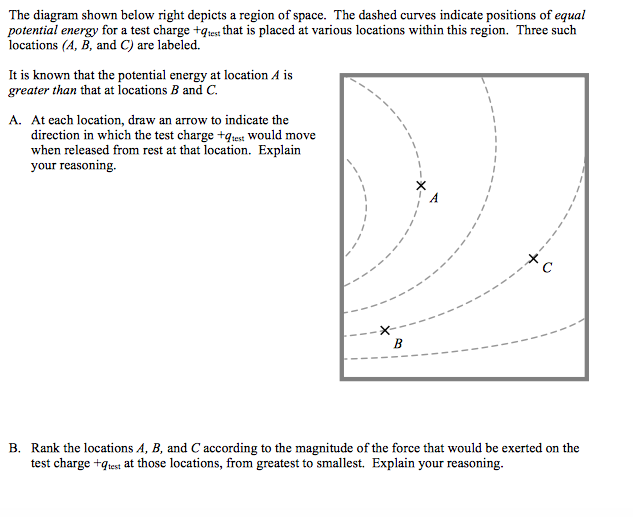 Solved The diagram shown below right depicts a region of | Chegg.com