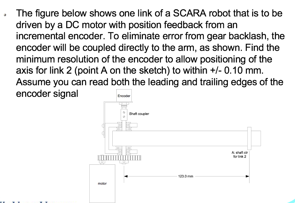 Solved The figure below shows one link of a SCARA robot that | Chegg.com