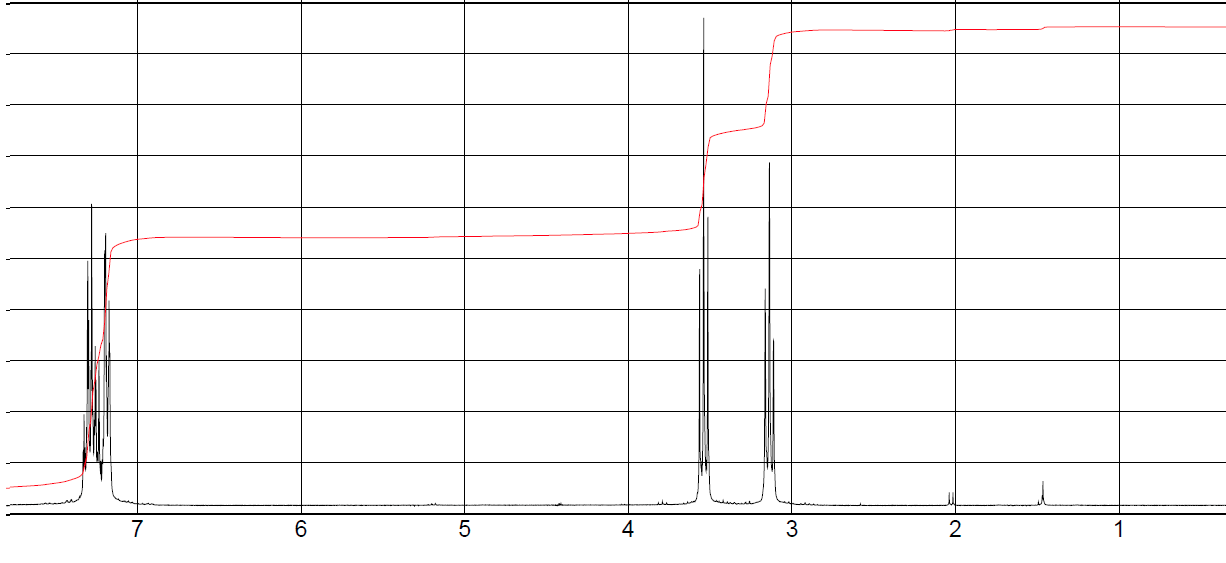 Solved The compound whose 1H-NMR and 13C-NMR spectra are | Chegg.com