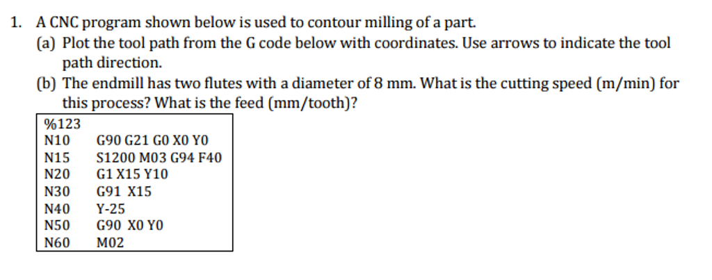 A CNC program shown below is used to contour milling | Chegg.com