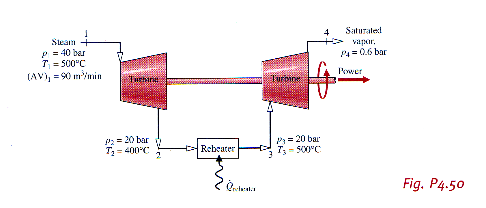 Solved The figure shows two-stage steam turbine with | Chegg.com