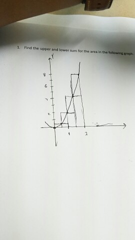Solved Find the upper and lower sum for the area in the | Chegg.com