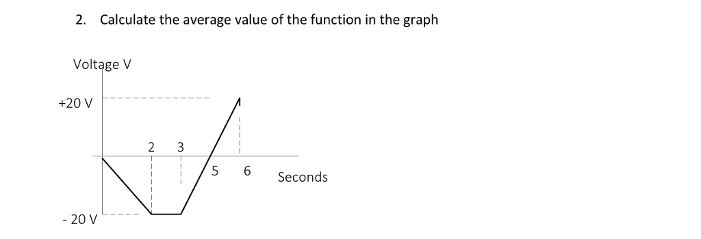 Solved Calculate the average value of the function in the | Chegg.com