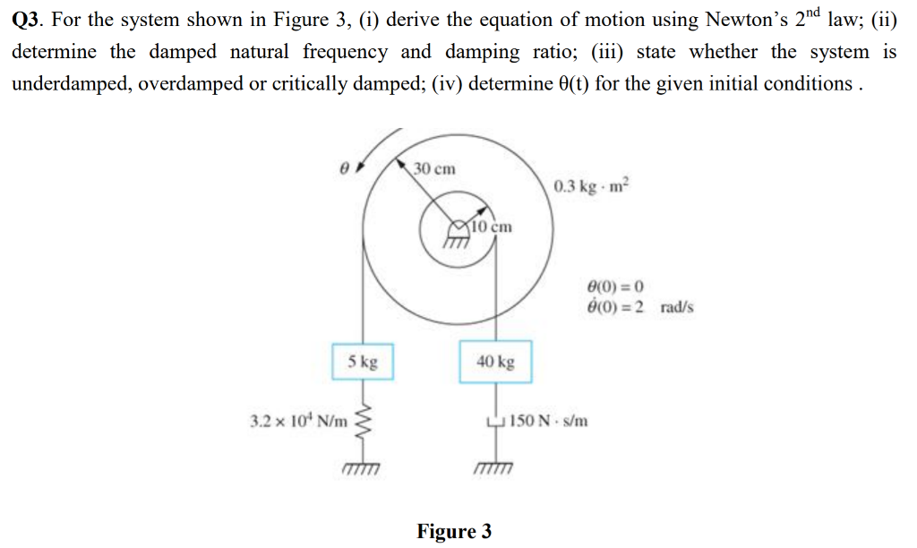 Solved Q3 For The System Shown In Figure 3 Derive The