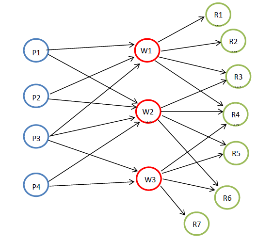 Solved Transshipment Model: This is an extension of the | Chegg.com