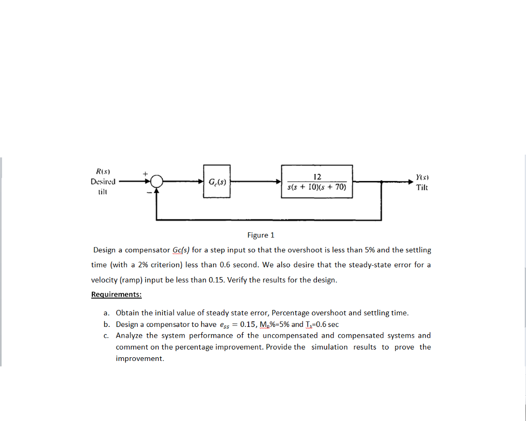 Solved Design a compensator GC(s) for a step input so that | Chegg.com