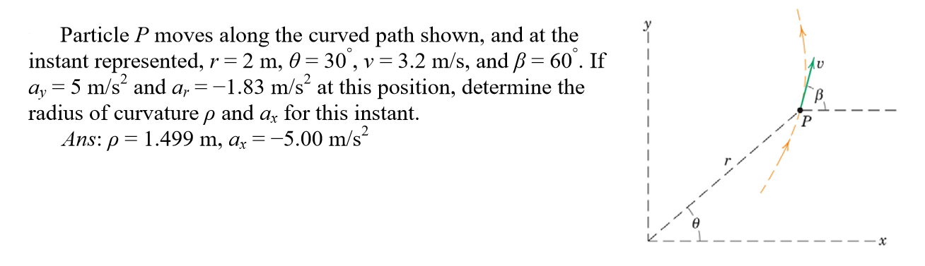 Solved Particle P moves along the curved path shown, and at | Chegg.com