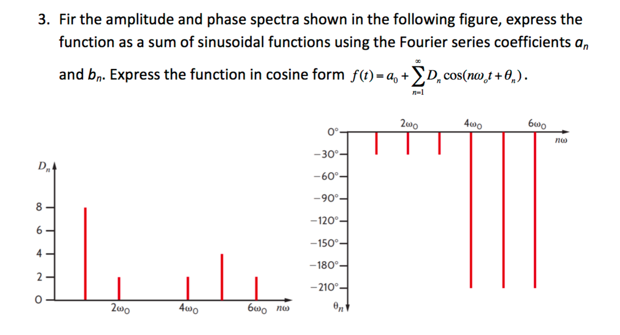 Solved Fir the amplitude and phase spectra shown in the | Chegg.com