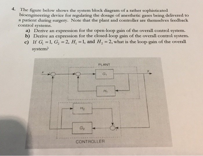 Solved The figure below shows the system block diagram of a | Chegg.com