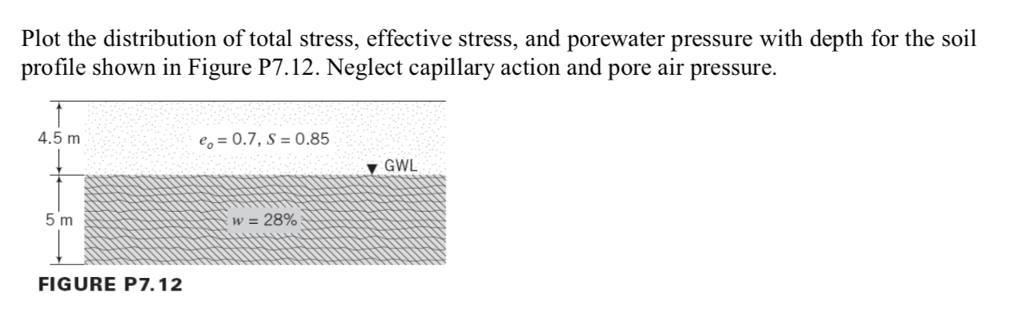 Solved Plot the distribution of total stress, effective | Chegg.com