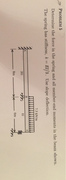 Solved Determine the force in the spring and all member-end | Chegg.com