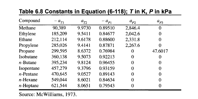 Ln (P_j/P_c, j) = A_j chi_j + B_j chi_j^1.5 + C_j | Chegg.com
