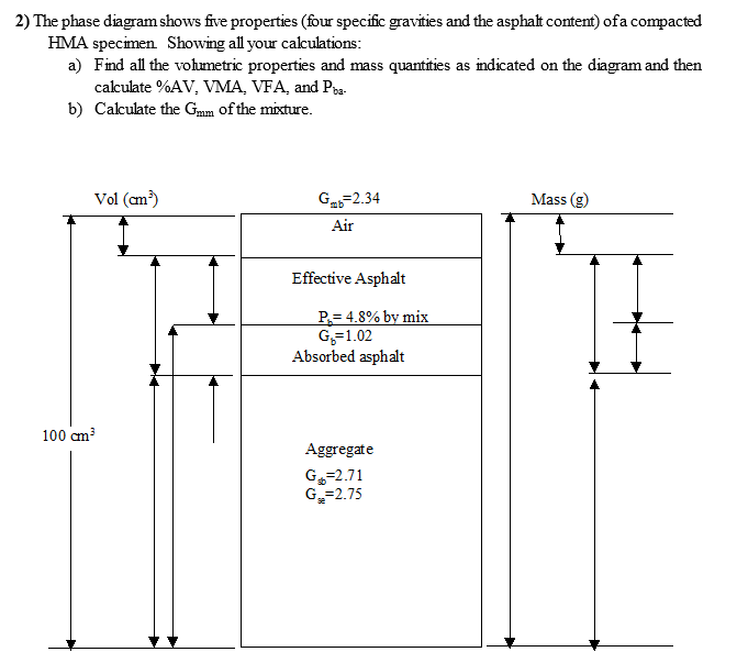 Solved 2) The phase diagram shows five properties (four | Chegg.com