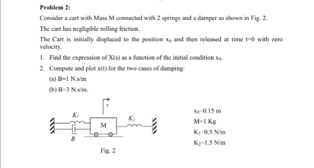 Solved Consider a cart with Mass M connected with 2 springs | Chegg.com
