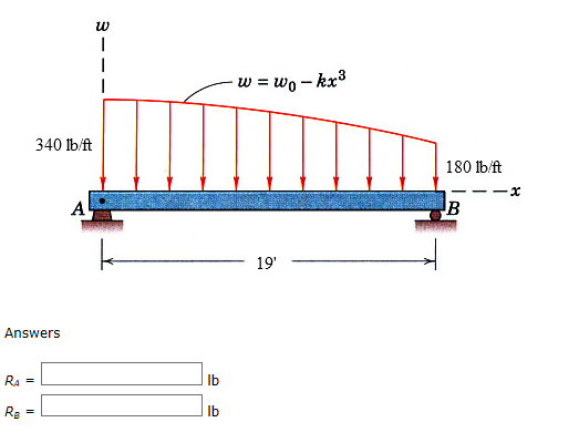 Solved A beam is subjected to the variable loading shown. | Chegg.com