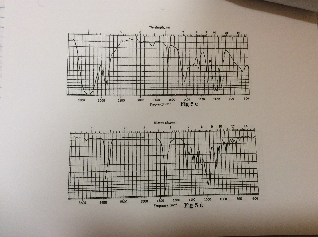Solved IR PROBLEM SET 1. Answer each of the following | Chegg.com