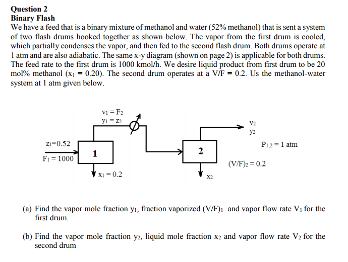 Solved Question 2 Binary Flash We have a feed that is a | Chegg.com
