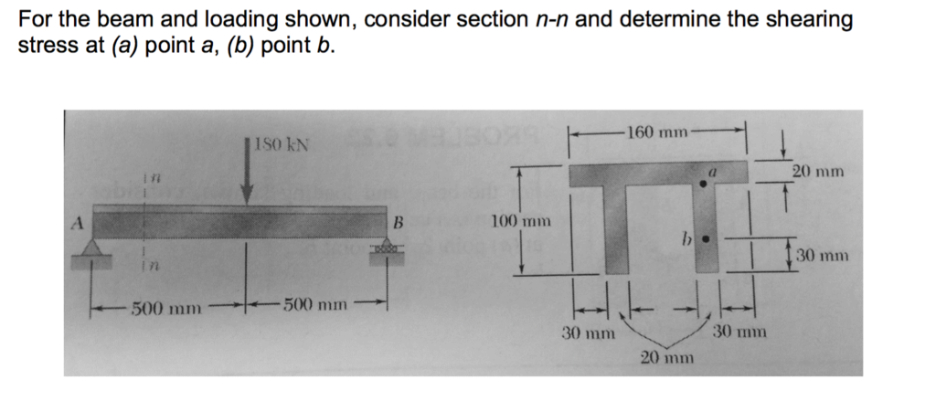 Solved For the beam and loading shown, consider section n-n | Chegg.com