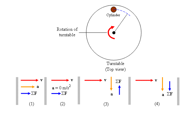 Solved I'll be sure to rate who ever helps me with this! A | Chegg.com