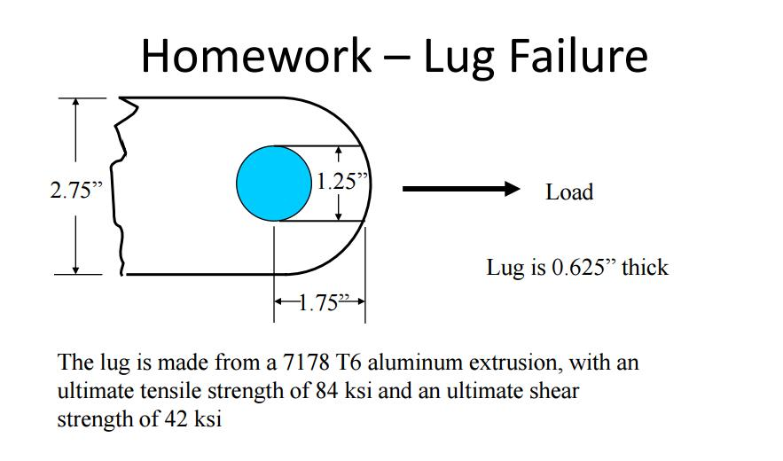 Solved At what load will it fail? At what load will | Chegg.com