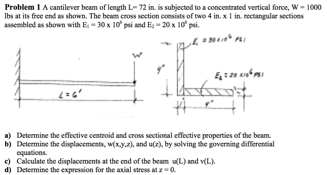 A cantilever beam of length L = 72 in. is subjected | Chegg.com
