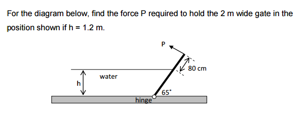 Solved For the diagram below, find the force P required to | Chegg.com