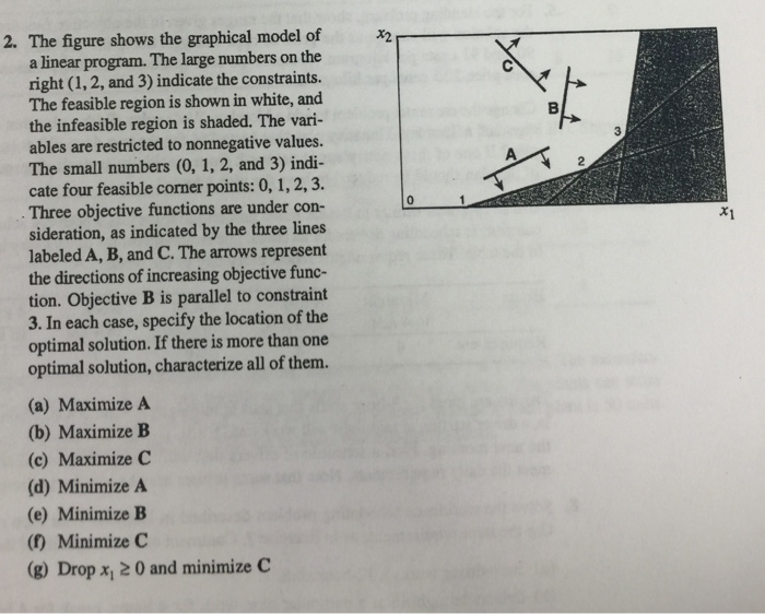 Solved The Figure Shows The Graphical Model Of A Linear