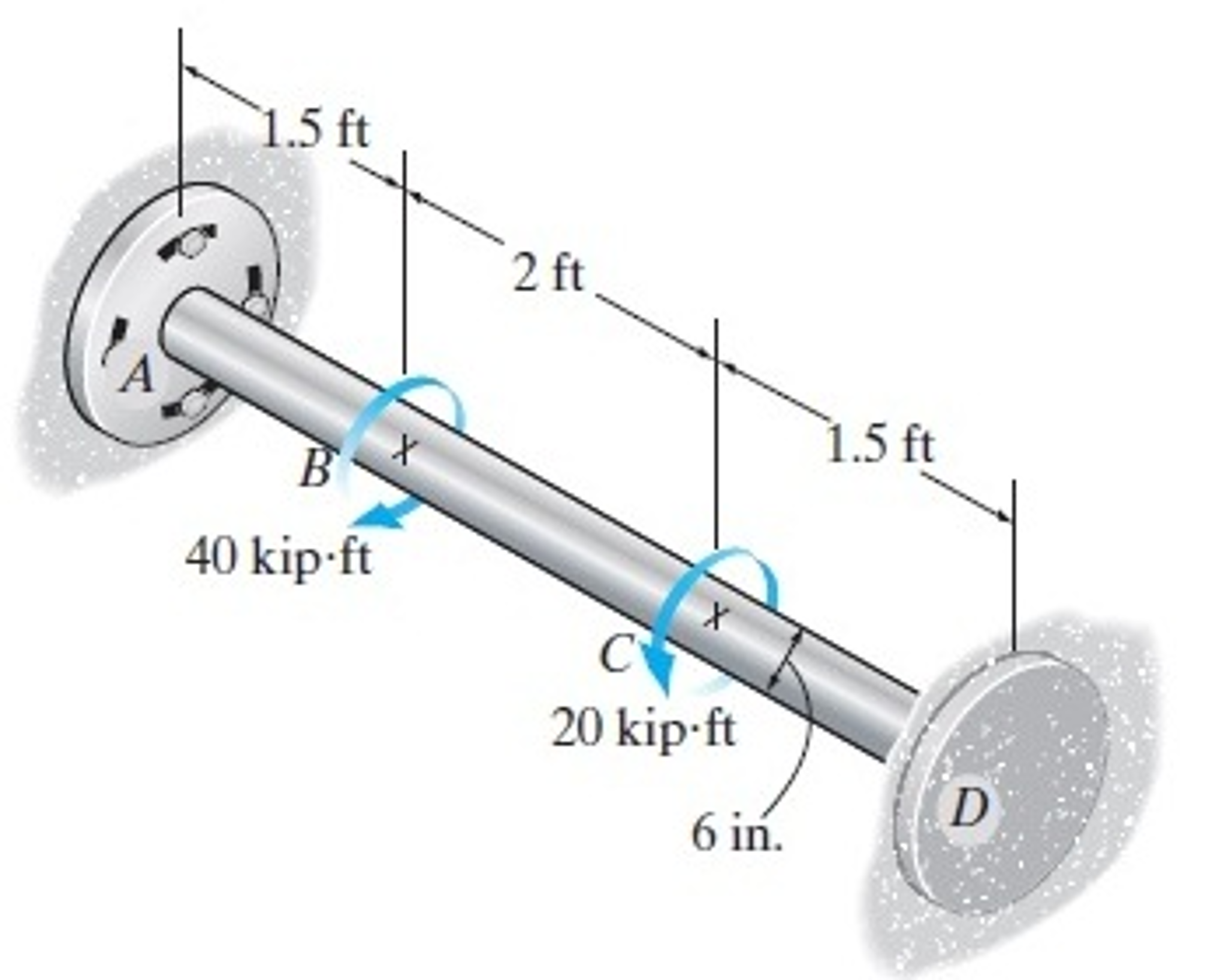 Solved The shaft is made of A-36 steel and is fixed at end | Chegg.com