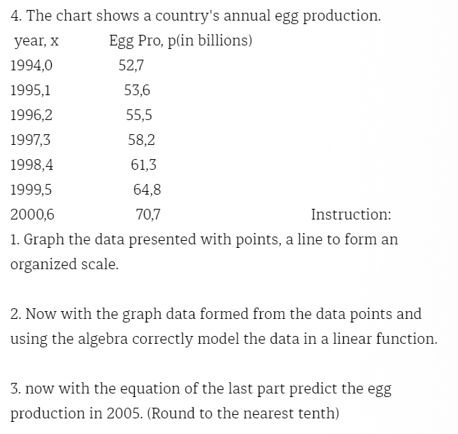 Solved 4. The chart shows a country's annual egg production. | Chegg.com