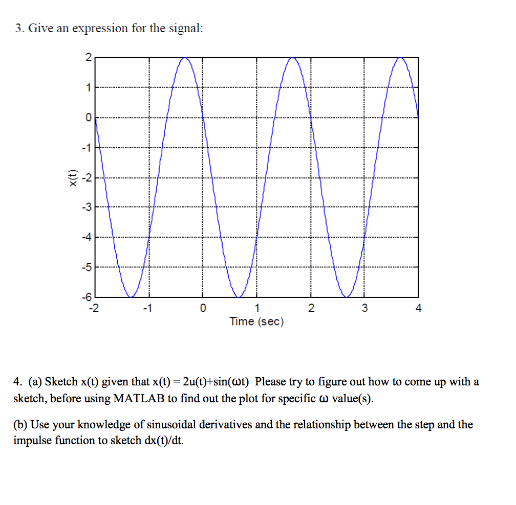 Solved Give an expression for the signal: (a) Sketch x(t) | Chegg.com