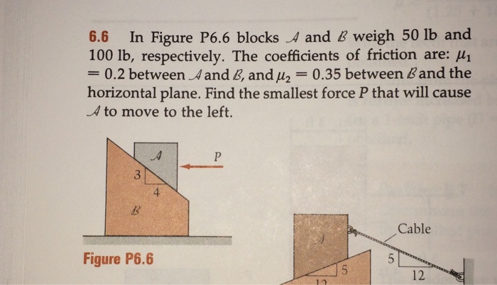 Solved In Figure P6.6 blocks A and B weigh 50 lb and 100 lb, | Chegg.com