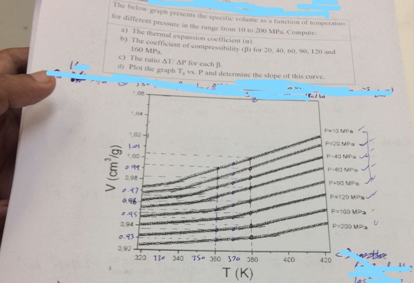 Solved The below graph prese for different pressure in the | Chegg.com