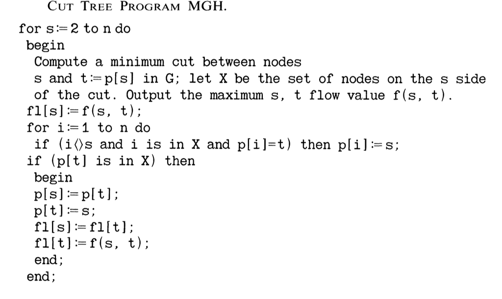 Solved Goals: 1)Understanding of network flow techniques | Chegg.com