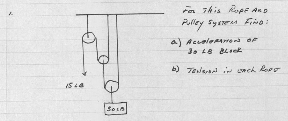 Solved For this rope and pulley system find: a) | Chegg.com