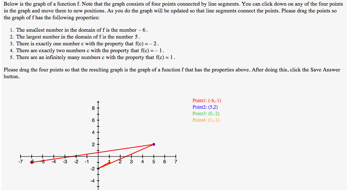 Solved Below Is The Graph Of A Function F Note That The 