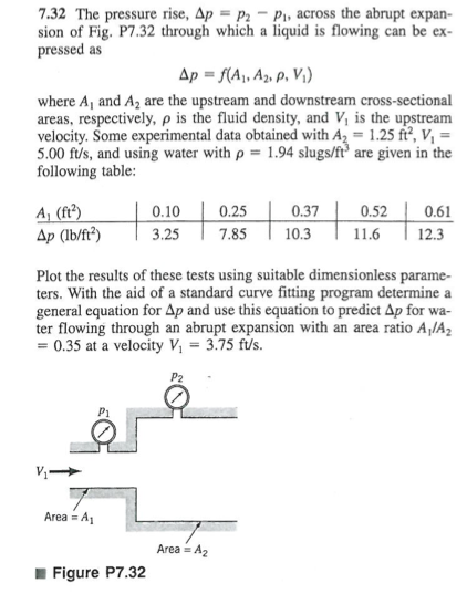 The pressure rise, Delta p = p2 - P1, across the | Chegg.com