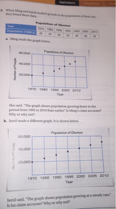 Solved Need help with 2a-b and 5a-d | Chegg.com