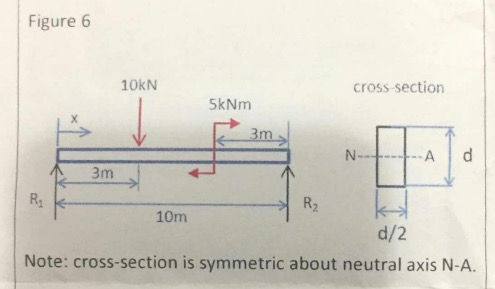 Solved P6 (20pts): A uniform-section beam is supported | Chegg.com