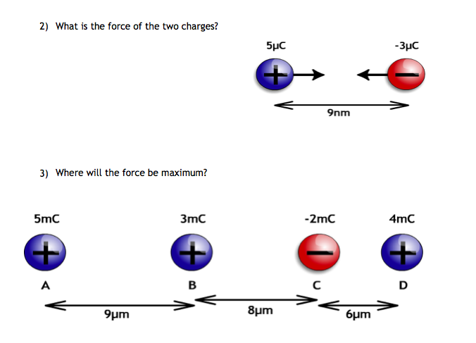 Solved What is the force of the two charges? Where will the | Chegg.com