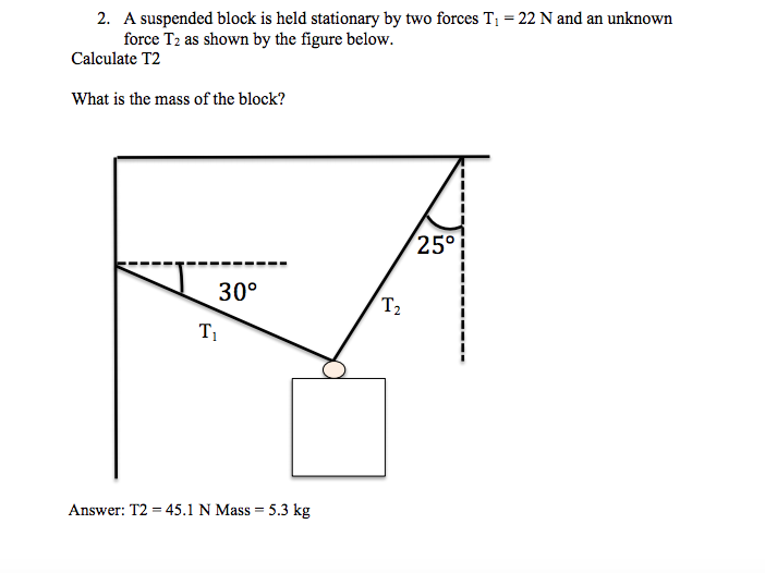 Solved 2. A suspended block is held stationary by two forces | Chegg.com