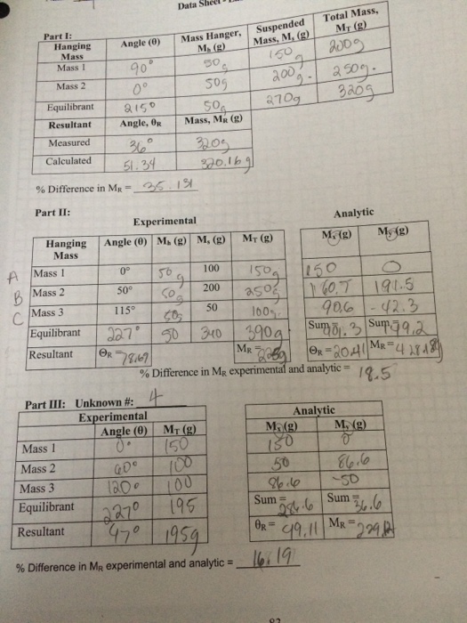 Addition of Vectors and Equilibrium- I had lab this | Chegg.com