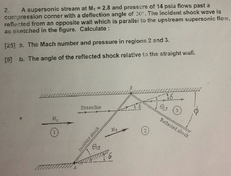 A supersonic stream at M1 = 2.8 and pressure of 14 | Chegg.com