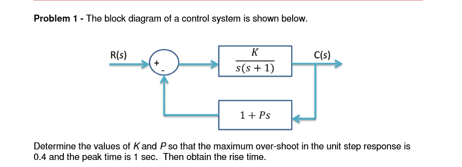 Solved The block diagram of a control system is shown below. | Chegg.com