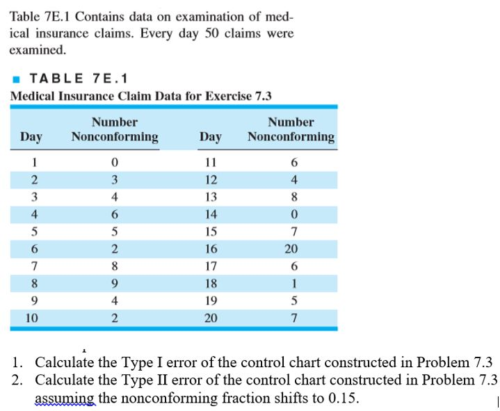 Table 7E.1 Contains data on examination of med ical | Chegg.com